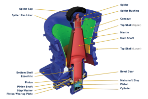 Gyratory Crusher | Hazemag North America