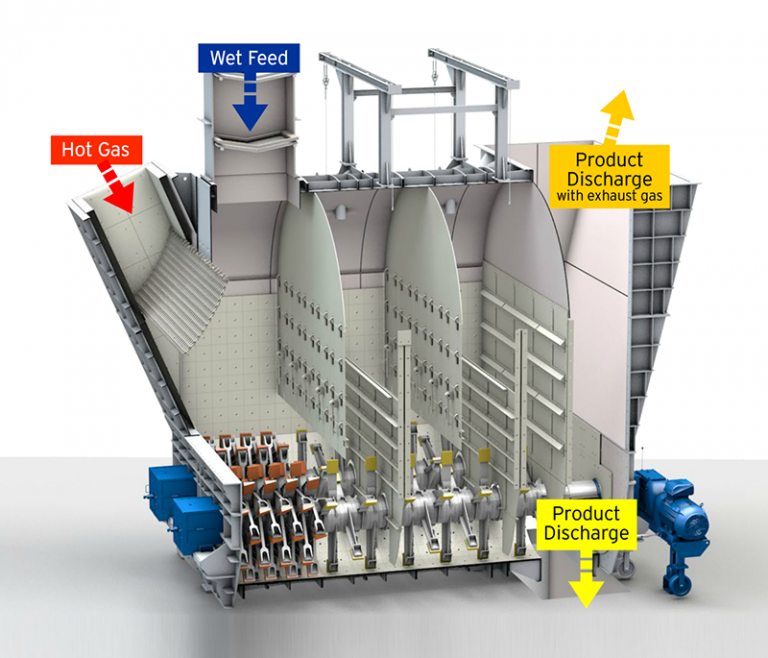 HRD | Rapid Dryer | Hazemag North America
