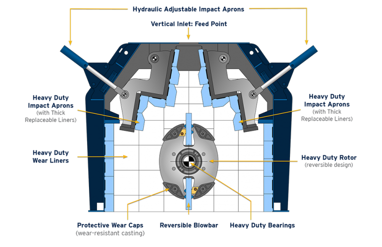 HTI | Tertiary Impactor | Hazemag North America